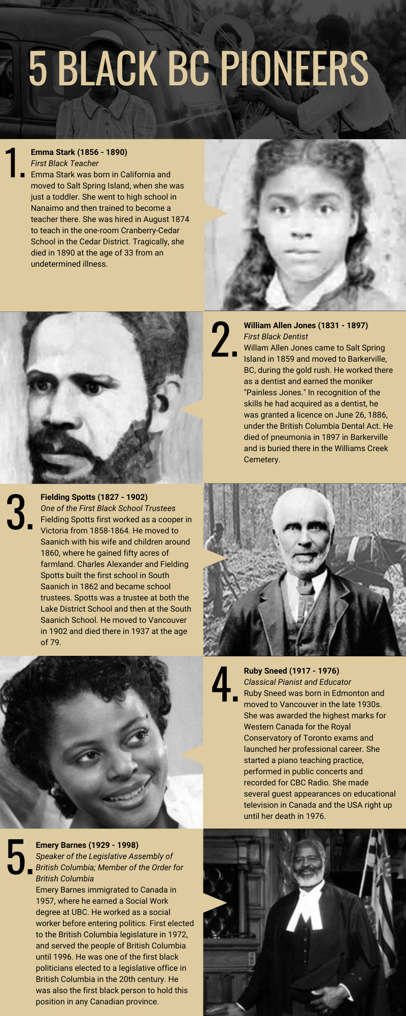 Celebrating Black History Month - Five Black BC Pioneers | APSA